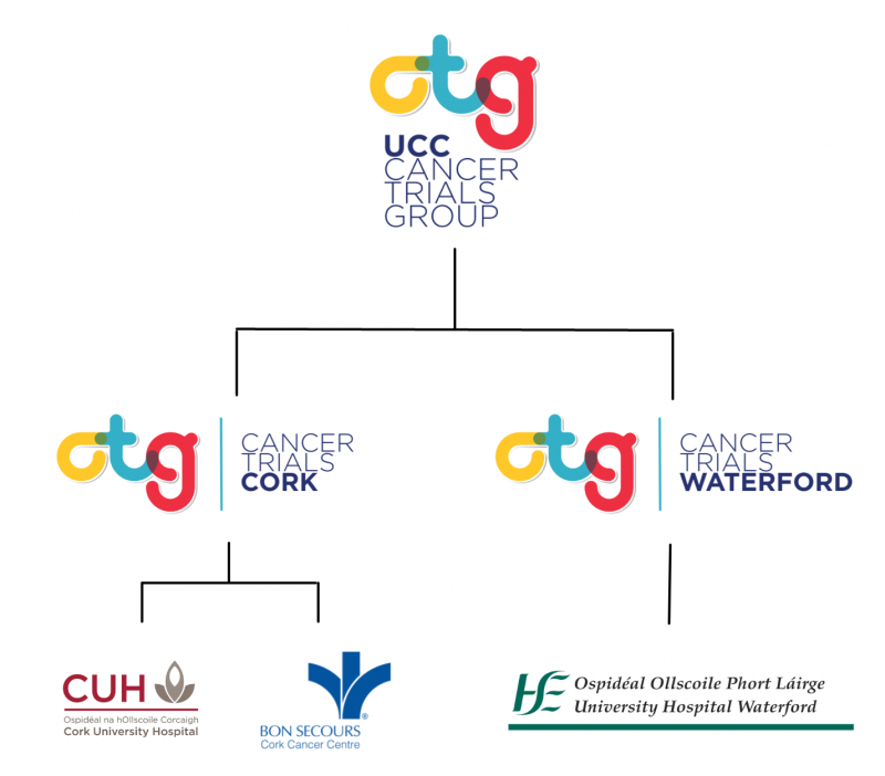 About Us – UCC Cancer Trials